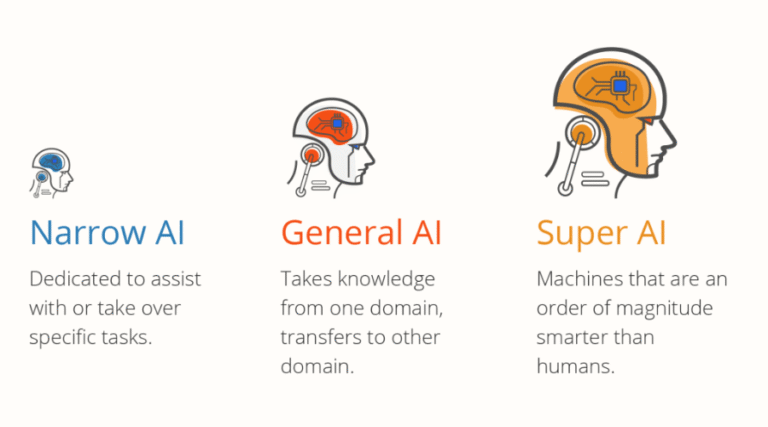 Can AI Help Us Cure Diseases?
