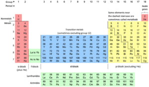 Understanding the Periodic Table: A Beginner's Guide