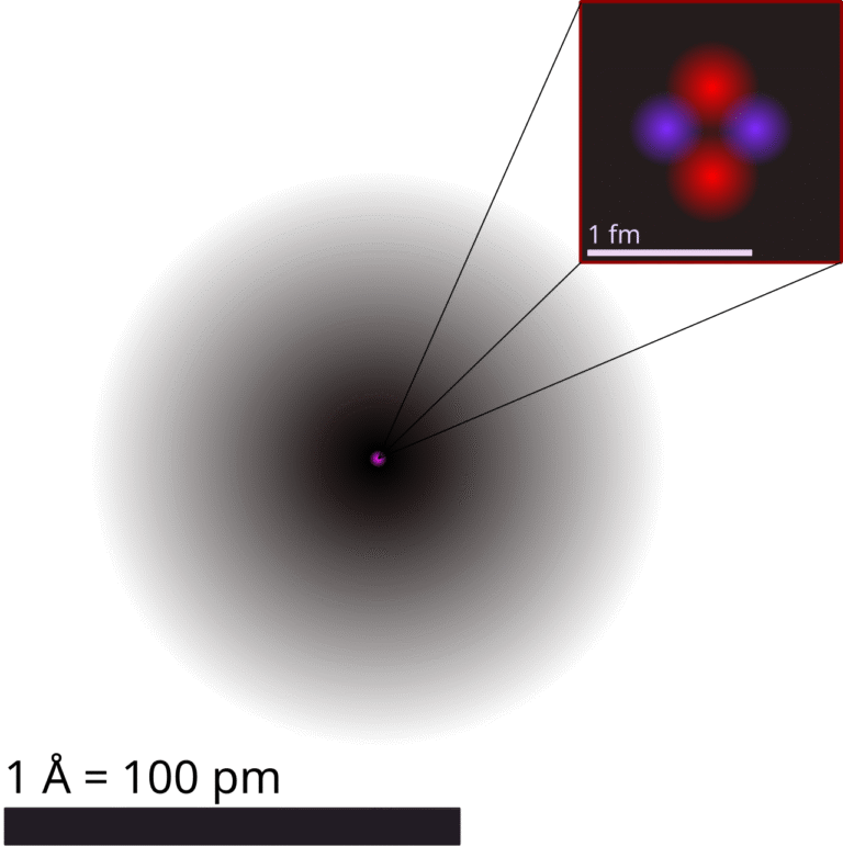 10 Must-Know Chemistry Concepts Explained Simply