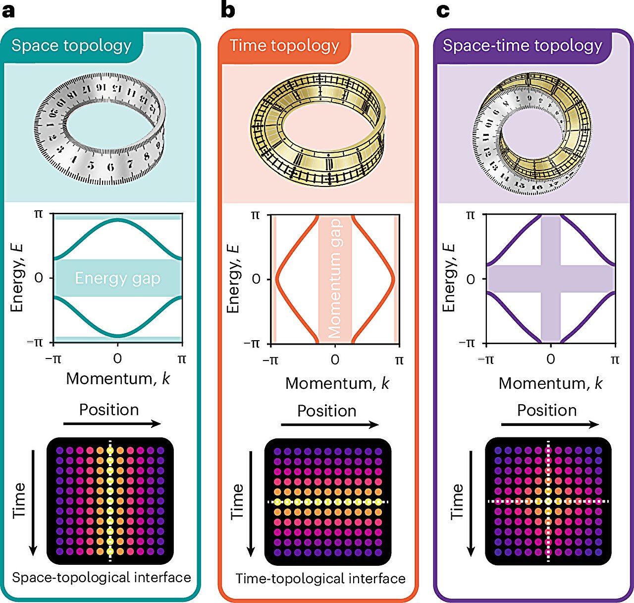 Light Appears from Nothing as Scientists Rethink Time Itself