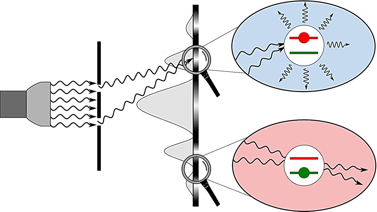 Researchers Discover Entangled Bright and Dark States in Light Interference